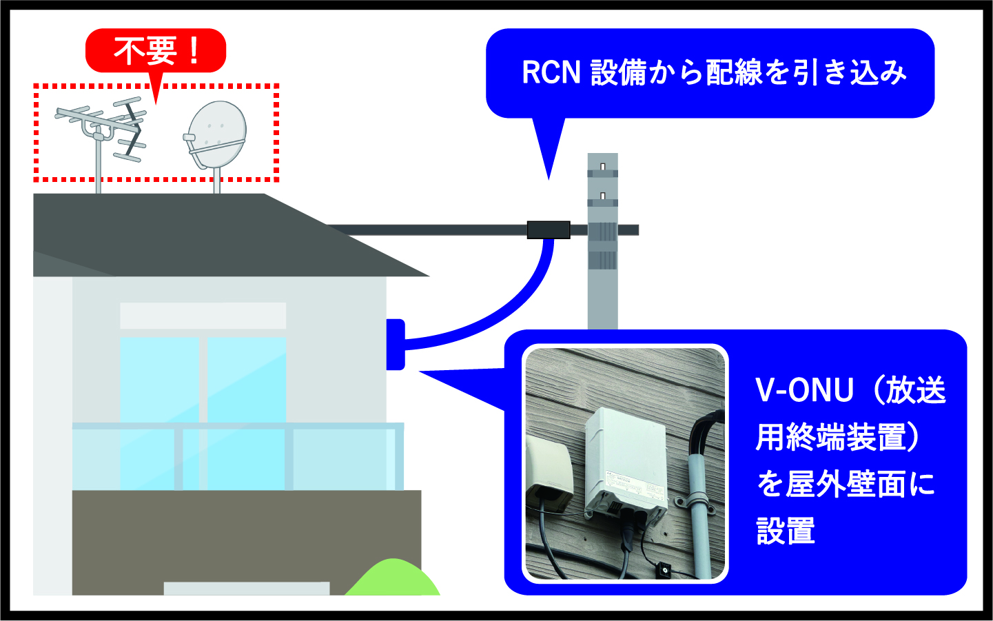 ケーブルテレビ – RCN 株式会社嶺南ケーブルネットワーク
