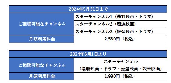 「スターチャンネル」チャンネル再編・価格改定のお知らせ – RCN 株式会社嶺南ケーブルネットワーク